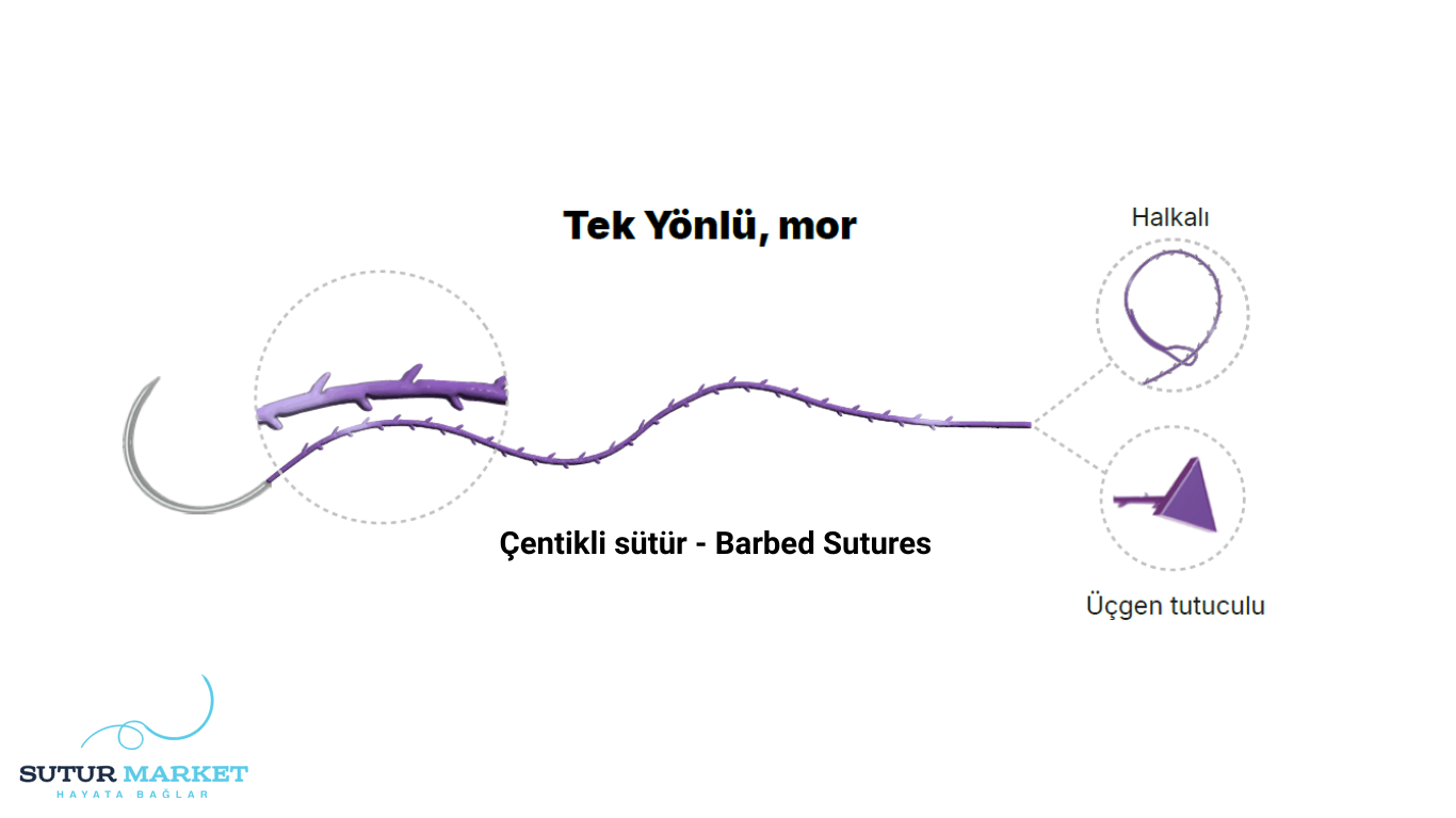 Düğümsüz Doku Kontrol Cihazı – Dikenli sütür “Wound Closure Device ...